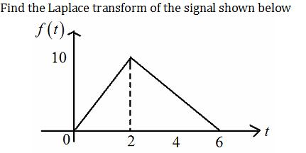 Solved Find the Laplace transform of the signal shown below | Chegg.com