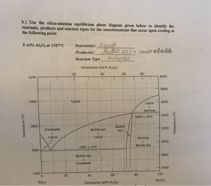Solved b.) Use the silica-alumina equilibrium phase diagram | Chegg.com