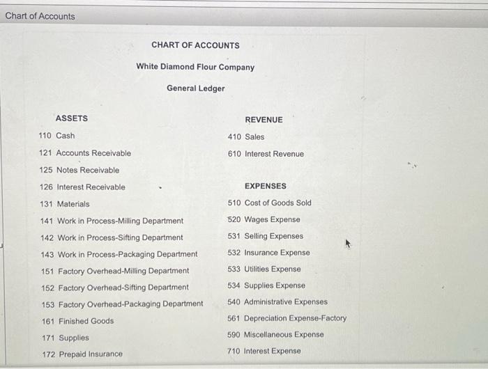Chart of Accounts CHART OF ACCOUNTS White Diamond | Chegg.com