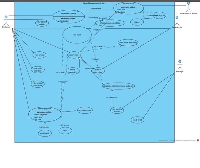 Solved Draw an interaction diagram for hire a car use case? | Chegg.com