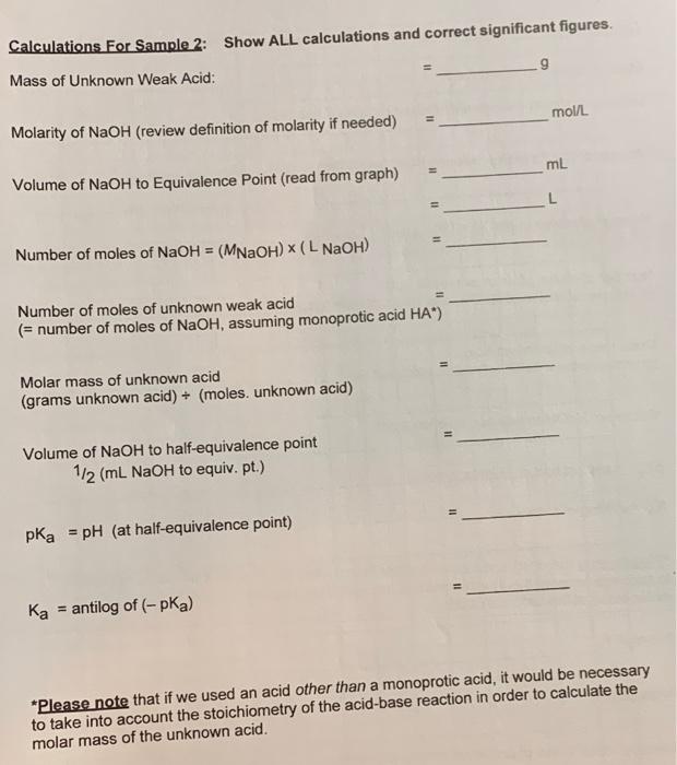 Solved Help find titration of unknown weak acid. Show | Chegg.com