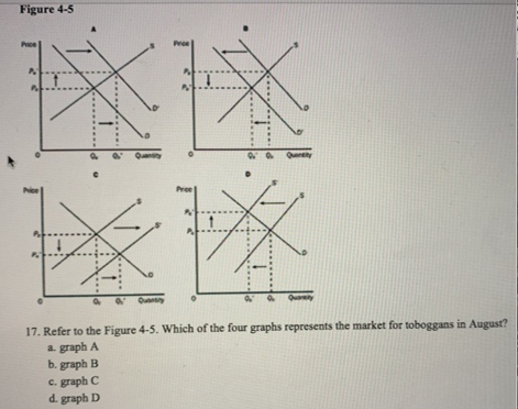 Solved Refer to the Figure 4-5. ﻿Which of the four graphs | Chegg.com