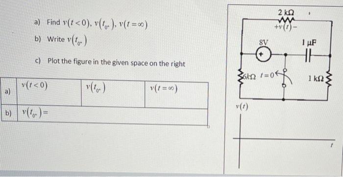 Solved 2 ΚΩ a) Find v(t