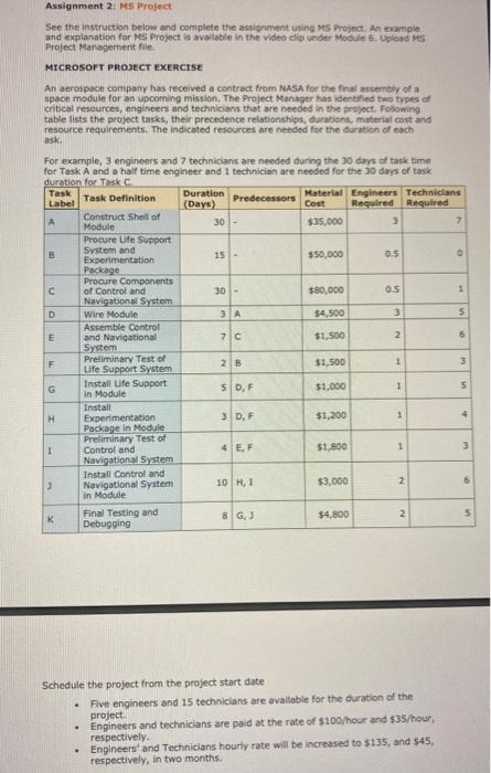 Solved Assignment 2: M5 Project See the instruction below | Chegg.com