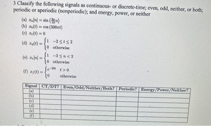 Solved 3 Classify the following signals as continuous- or | Chegg.com