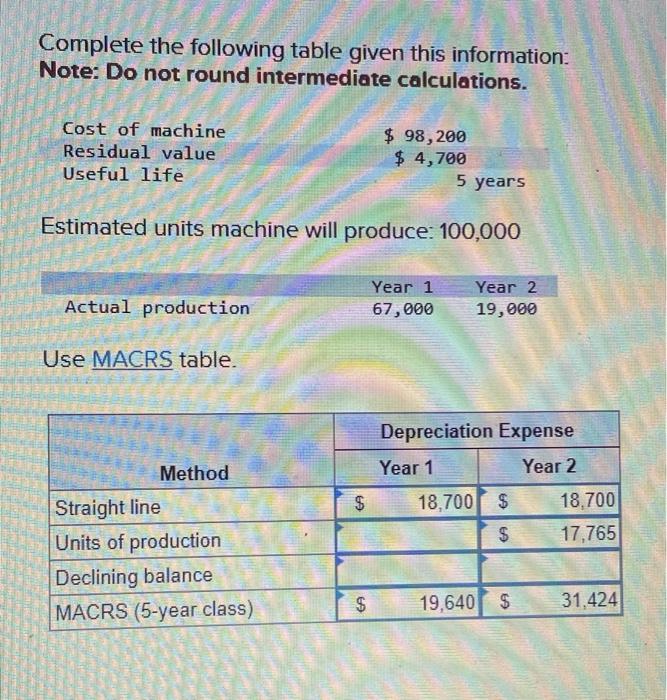 Solved Complete the following table given this information: | Chegg.com