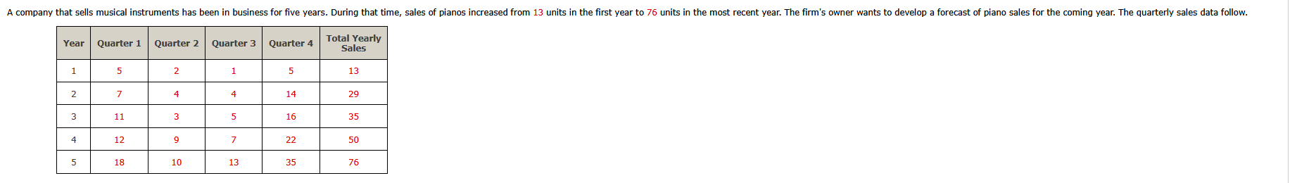 Solved Please solve for the incorrect answers using the data | Chegg.com