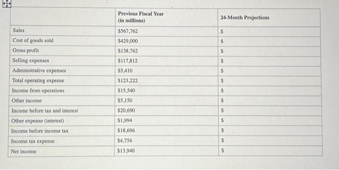 Solved develop a 24-month pro forma that demonstrates the | Chegg.com