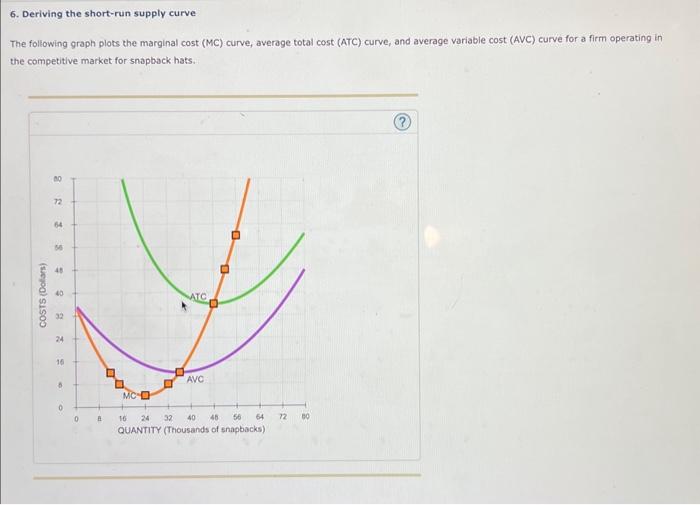 Solved On the following graph, use the orange points | Chegg.com