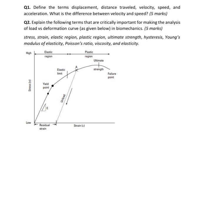 Solved Q1. Define the terms displacement, distance traveled, | Chegg.com