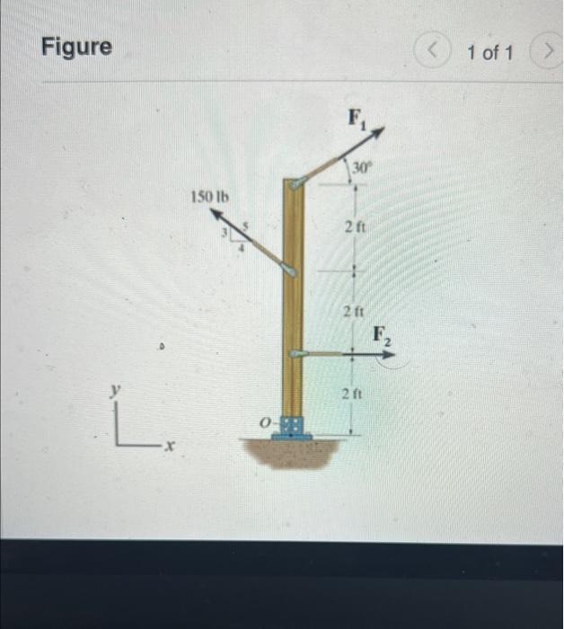 Solved 1 of 1Replace the force system acting on the post by | Chegg.com