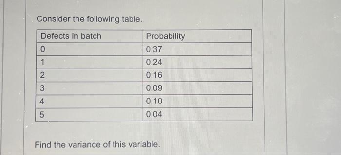 Solved Consider the following table. Defects in batch 0 1 2 | Chegg.com