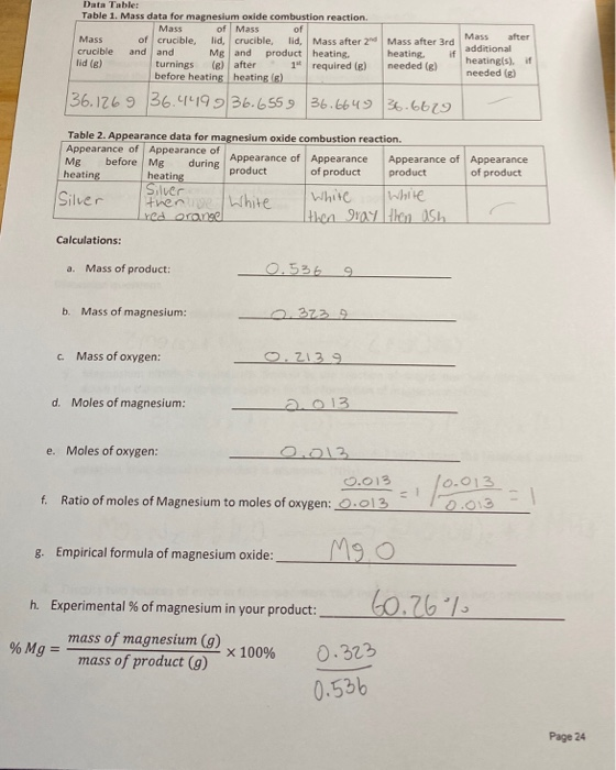 Solved Data Table: Table 1. Mass data for magnesium oxide | Chegg.com
