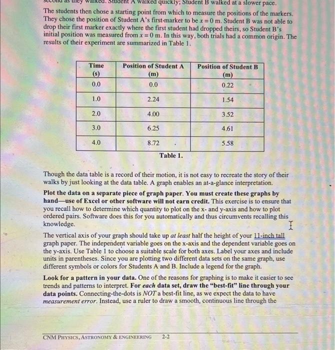 Solved The students then chose a starting point from which | Chegg.com