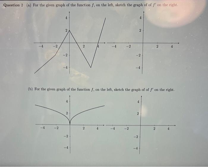 Solved A For The Given Graph Of The Function F On The 