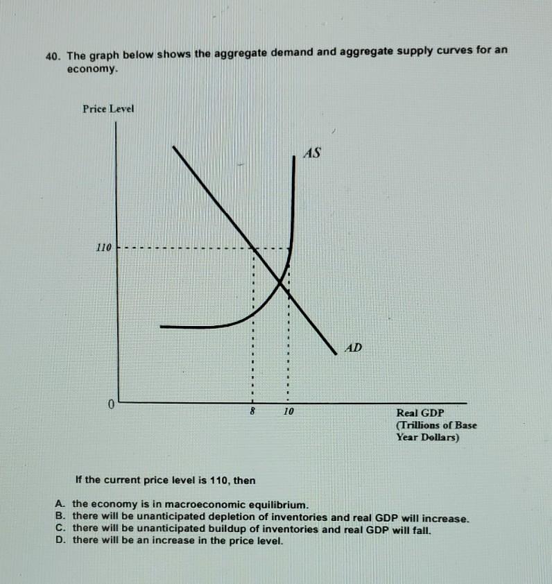 Solved 40. The graph below shows the aggregate demand and | Chegg.com