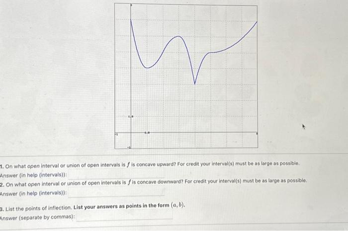 Solved On what open interval or union of open intervals is f | Chegg.com