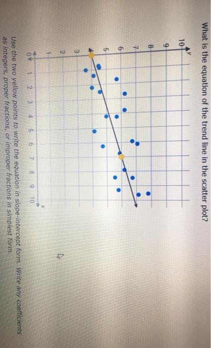 Solved What is the equation of the trend line in the scatter | Chegg.com