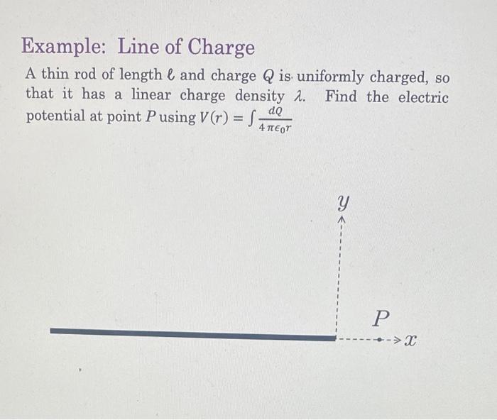 Solved Example: Line of Charge A thin rod of length ℓ and | Chegg.com