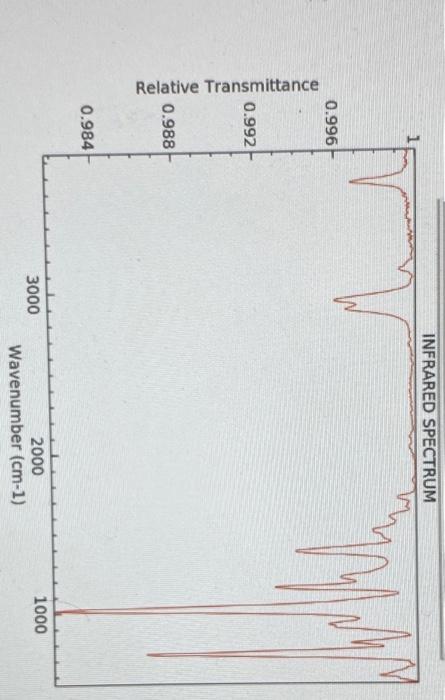 Solved What are the functional groups present ? And what | Chegg.com