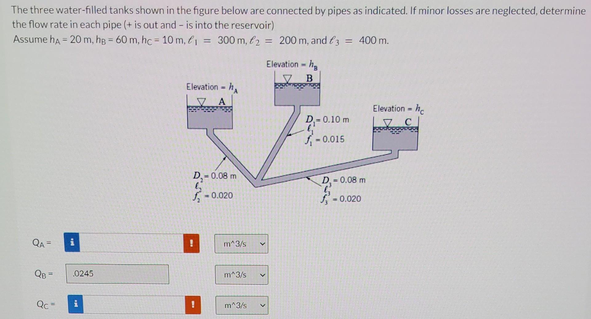 Solved The three water-filled tanks shown in the figure | Chegg.com
