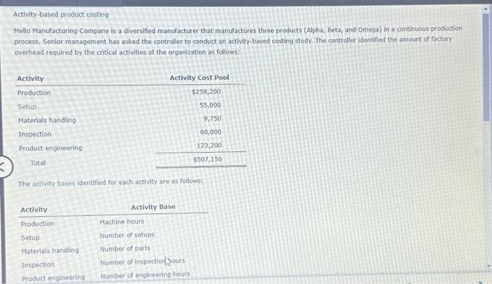 Solved Activity-based product costing Mello Manufacturing | Chegg.com