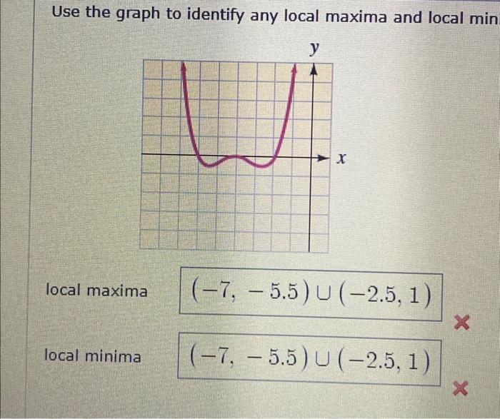 Solved Use the graph to identify any local maxima and local | Chegg.com
