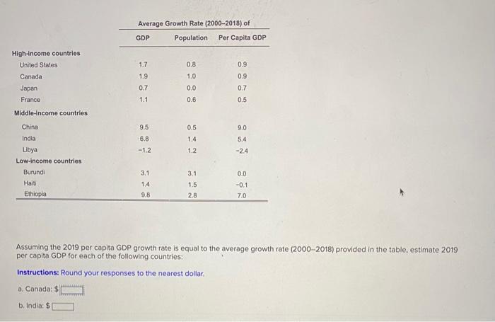 Solved Use the bar graph from the World View "GDP per capita | Chegg.com