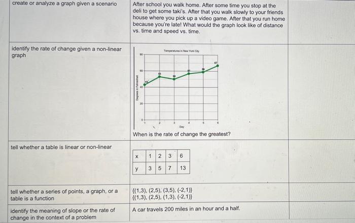 create or analyze a graph given a scenario After | Chegg.com