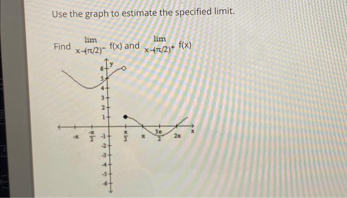 Solved Use the graph to estimate the specified limit. Find | Chegg.com