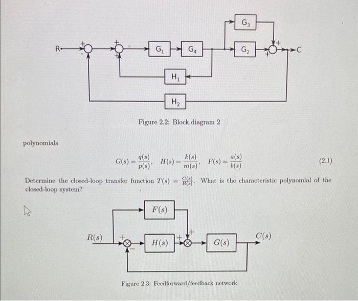 Solved You are given the feedforward control network shown | Chegg.com