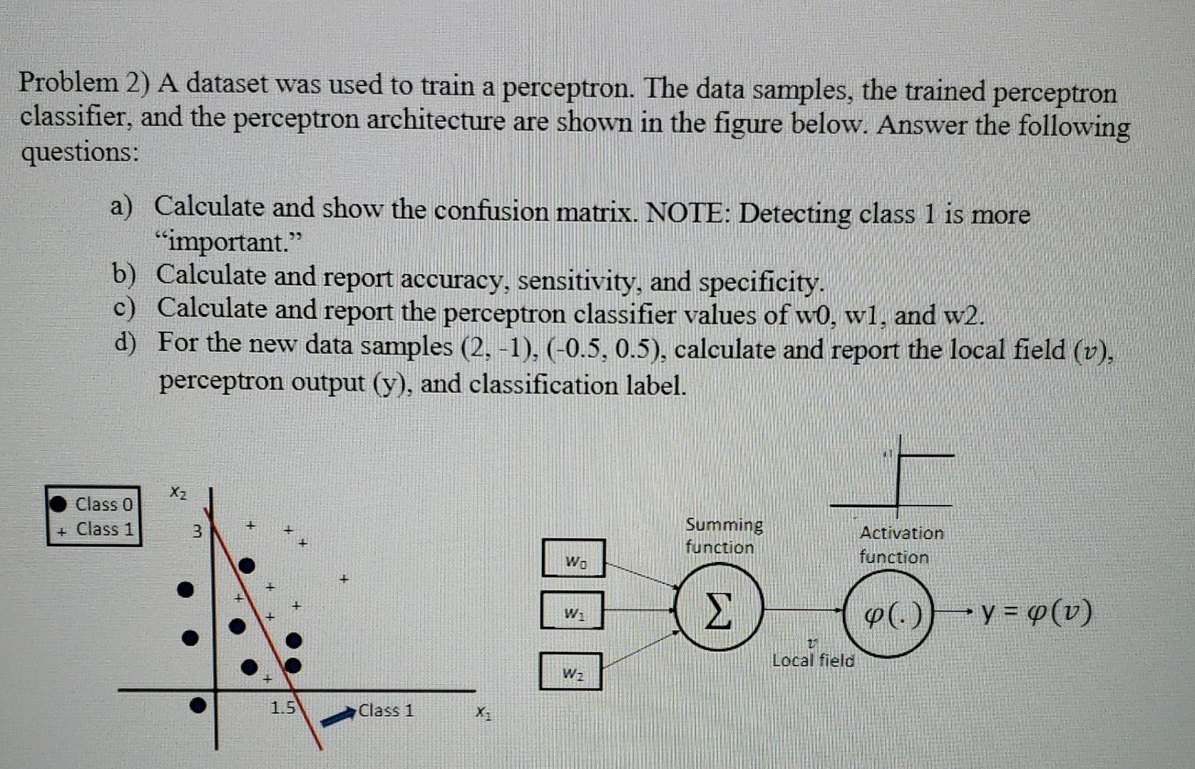 Solved Problem 2) A dataset was used to train a perceptron. | Chegg.com