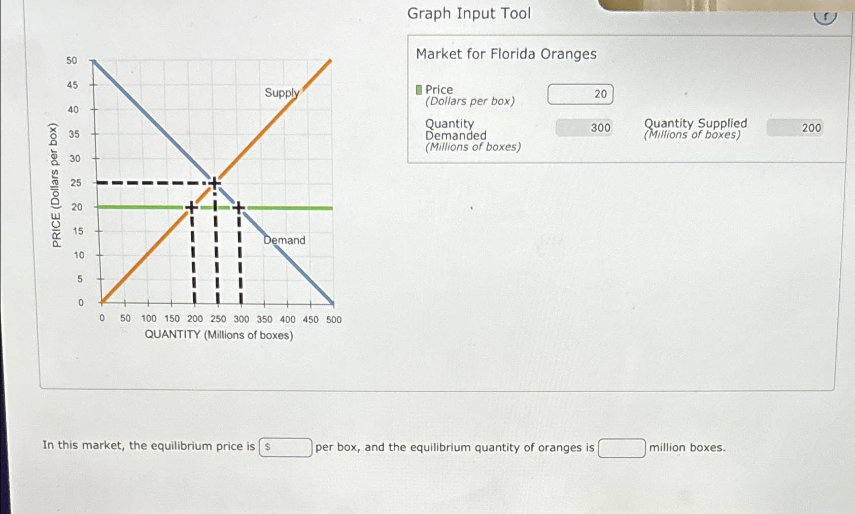 Solved Graph Input ToolMarket for Florida | Chegg.com