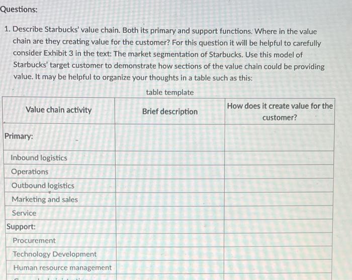 Solved Questions: 1. Describe Starbucks' value chain. Both | Chegg.com