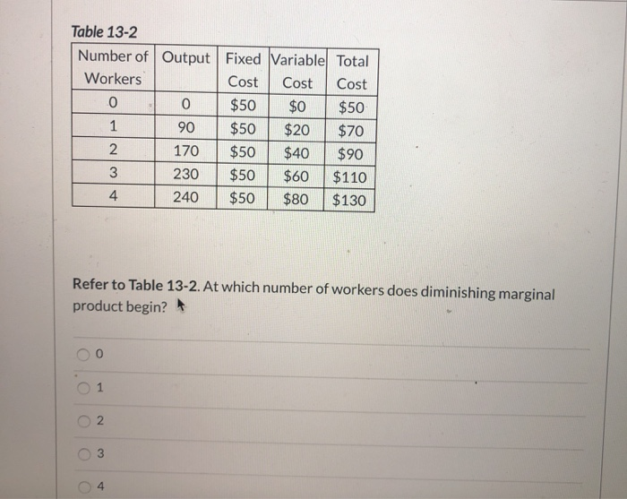 Solved Table 13 2 Number Of Output Fixed Variable Total