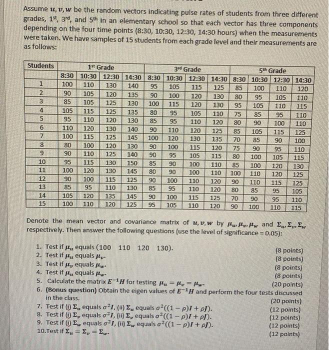 Assume u,v,w be the random vectors indicating pulse | Chegg.com
