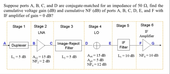 Solved Suppose ports A, ﻿B, ﻿C, ﻿and D are conjugate-matched | Chegg.com