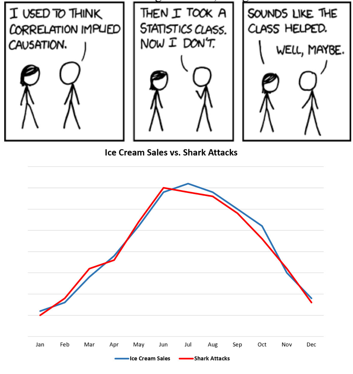 Solved In a paragraph, explain the difference between | Chegg.com