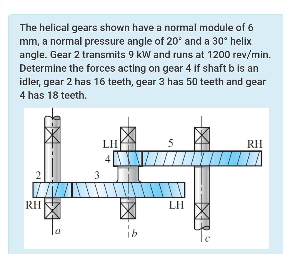 Solved The helical gears shown have a normal module of 6 mm, | Chegg.com