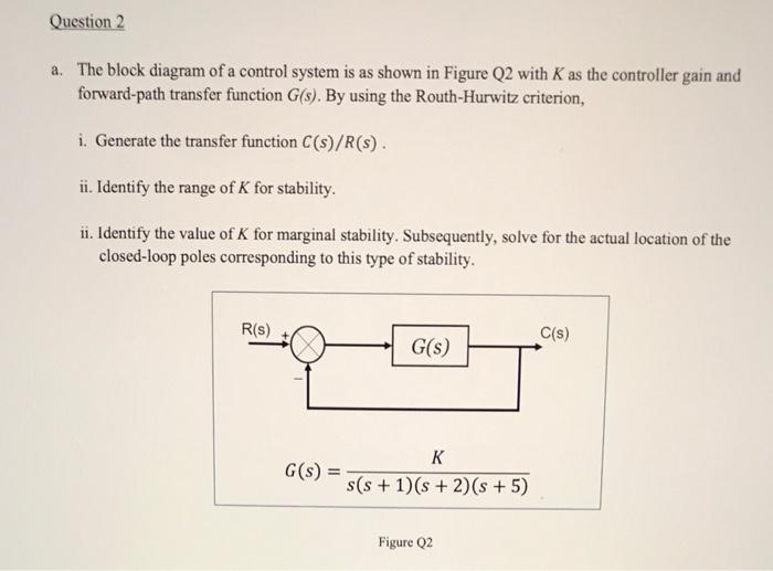 Solved Question 2 a. The block diagram of a control system | Chegg.com