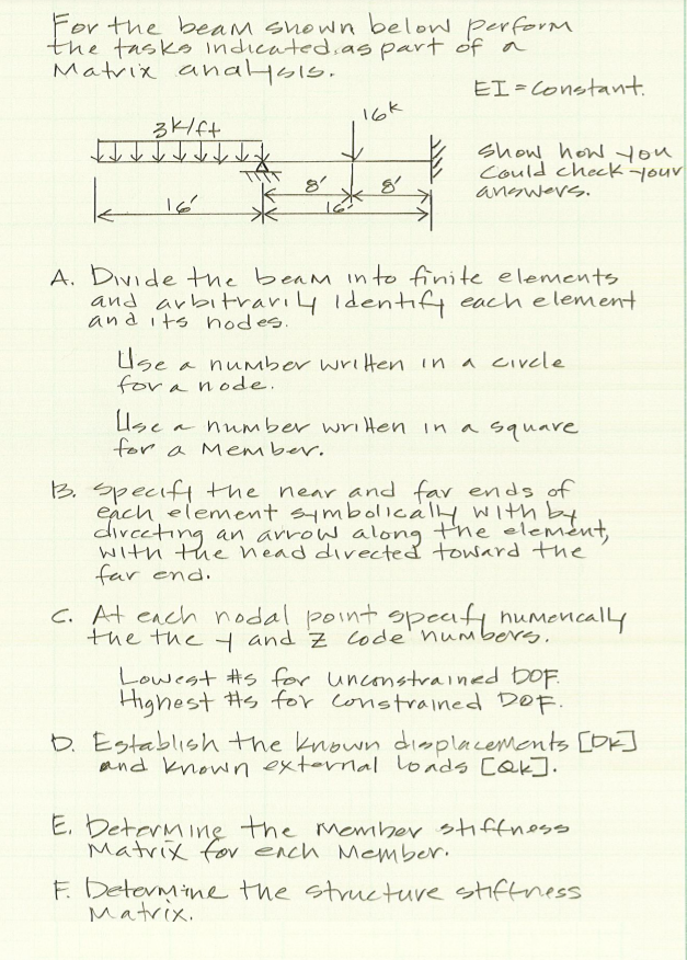 Solved For the beam shown below perform the tasks indicated | Chegg.com