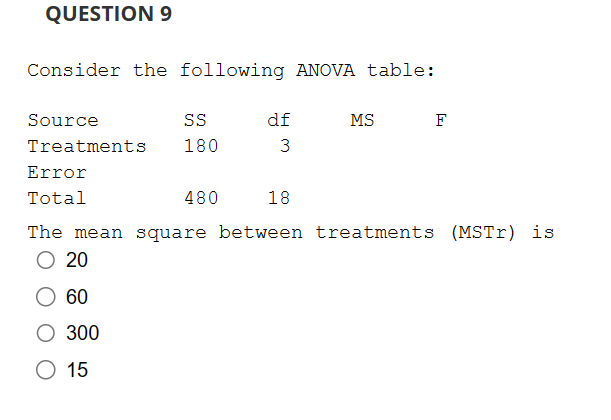 Solved Consider the following ANOVA table:Source SS | Chegg.com