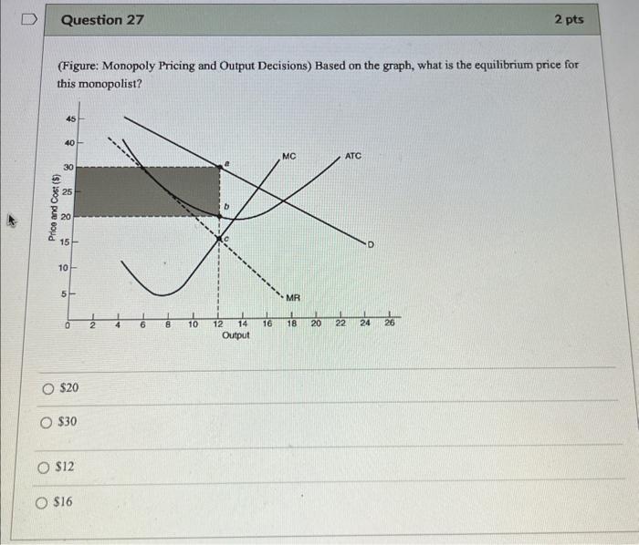 Solved (Figure: Monopoly Pricing and Output Decisions) Based | Chegg.com