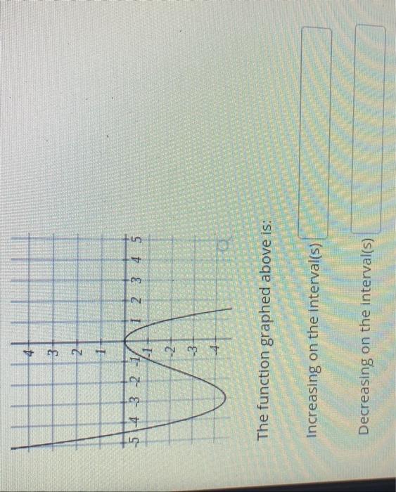 Solved The plot below represents the function f(x) Solve | Chegg.com