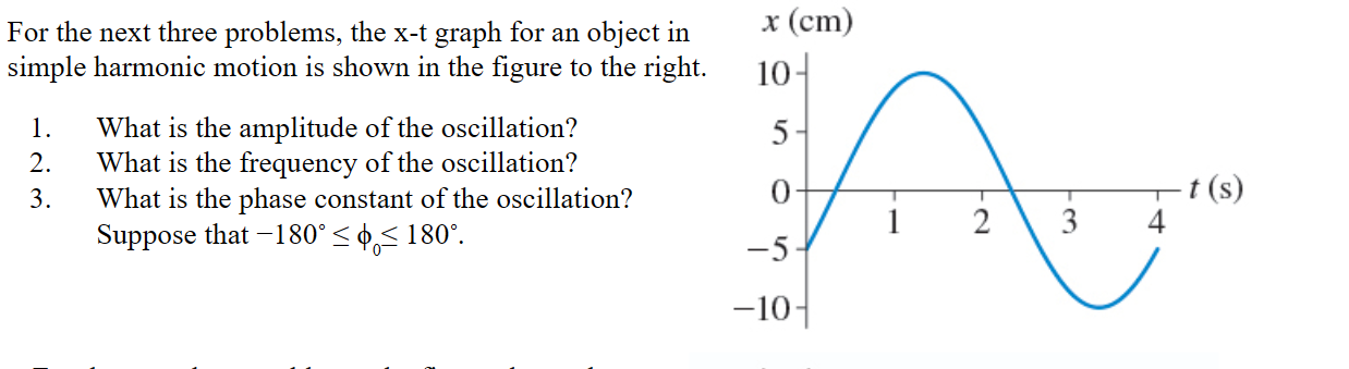 Solved For the next three problems, the x-t graph for an | Chegg.com