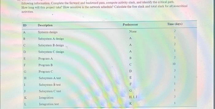 Solved following information. Complete the forward and | Chegg.com