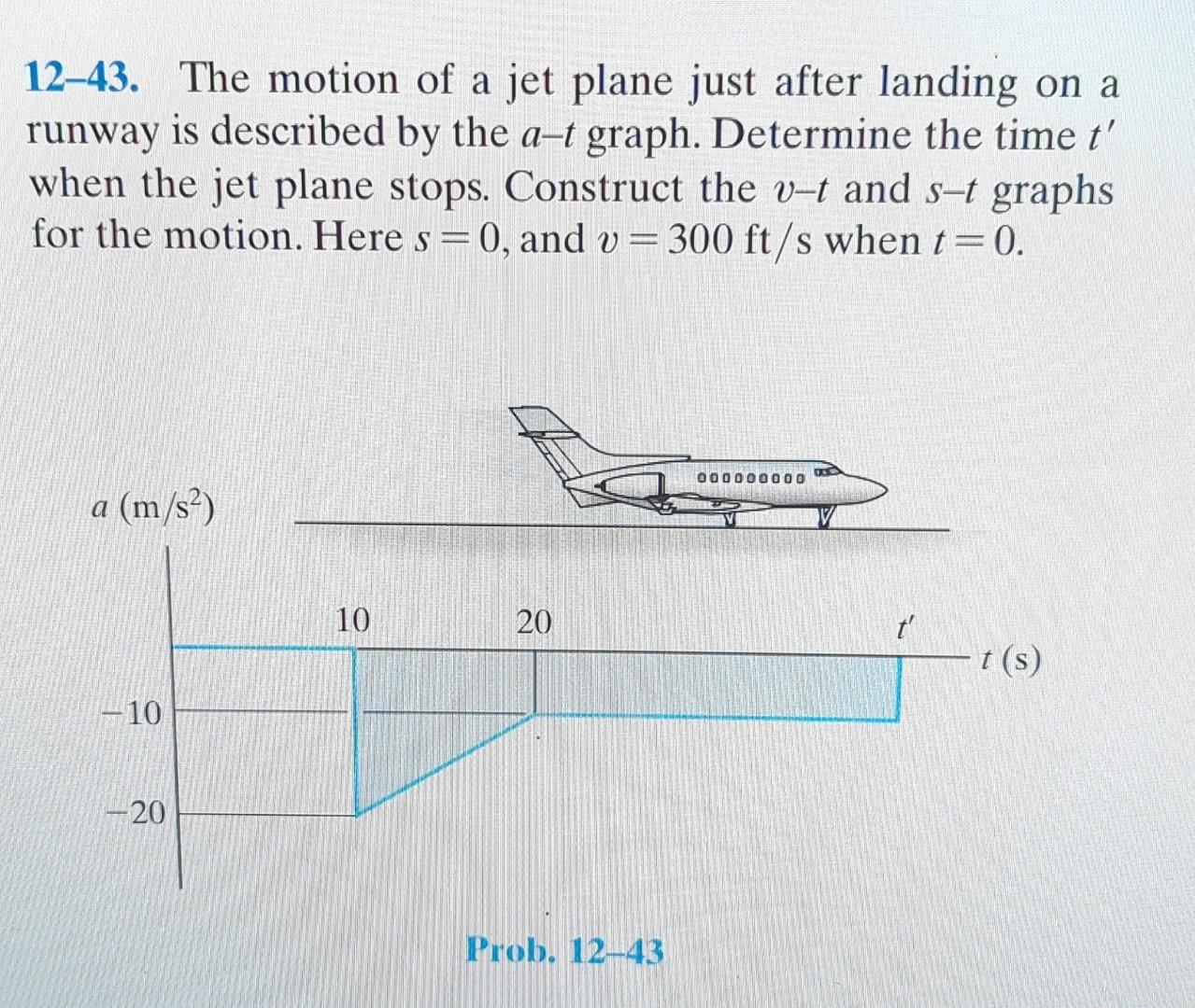 Solved 12-43. The motion of a jet plane just after landing | Chegg.com