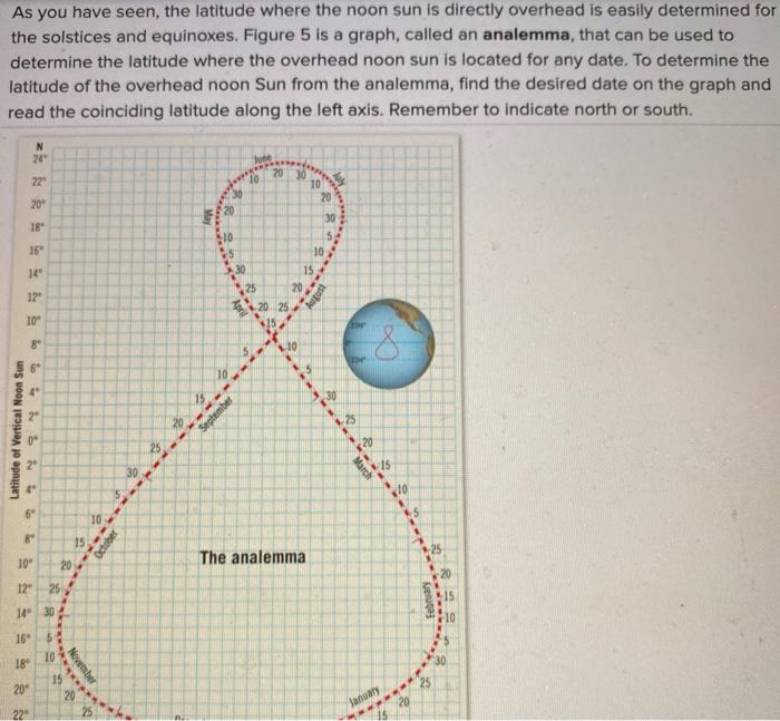 Solved As you have seen the latitude where the noon sun is | Chegg.com