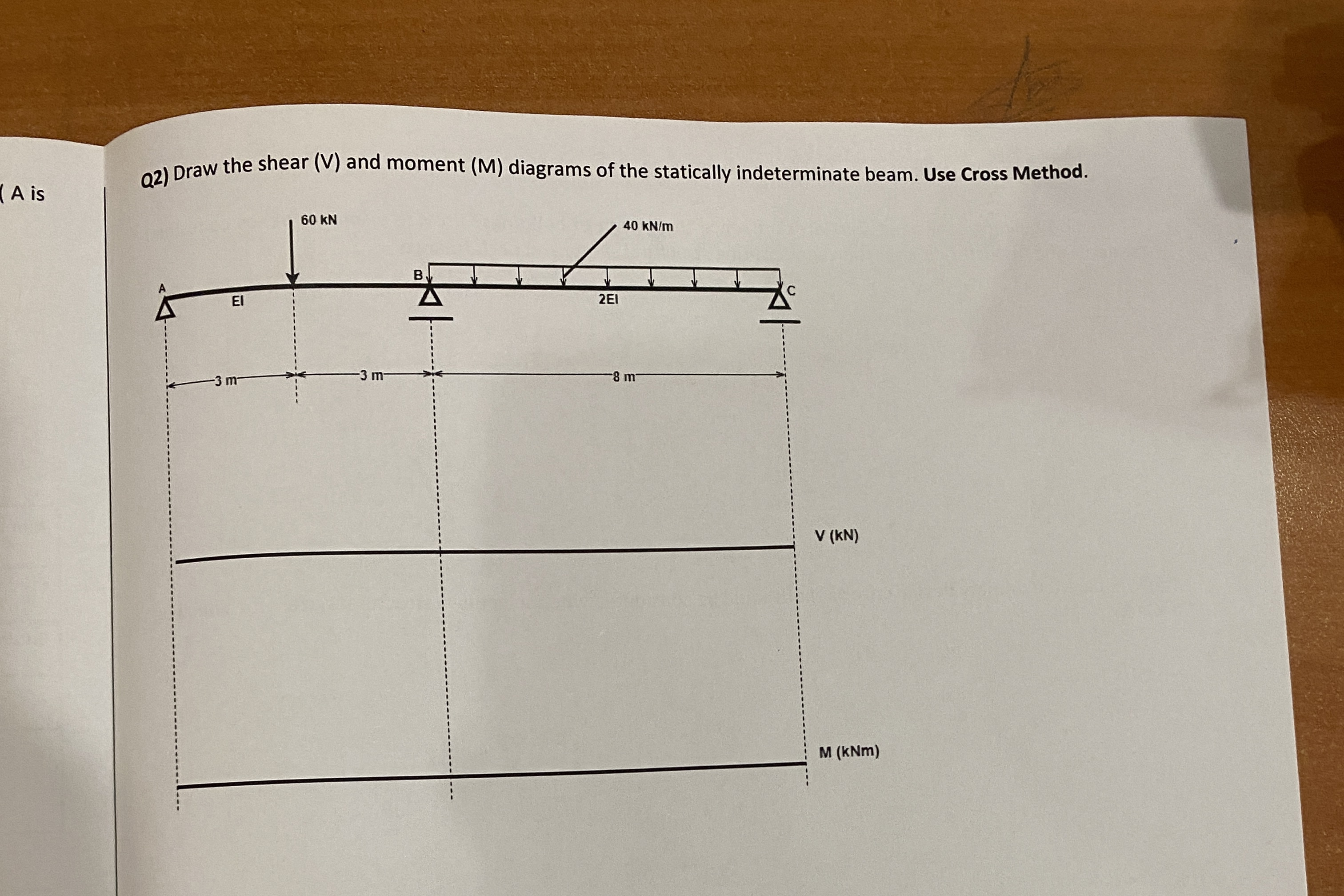 Solved Q2) ﻿Draw the shear ) ﻿and moment (M) ﻿diagrams of | Chegg.com