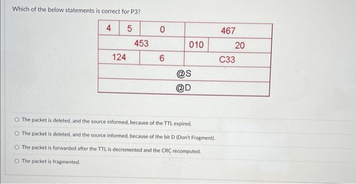 Solved IP Fragmentation: When they are routed to their | Chegg.com